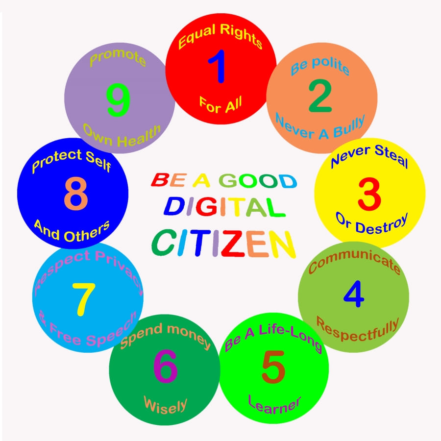 Standard Five: Digital Citizenship in Richard Styner's work